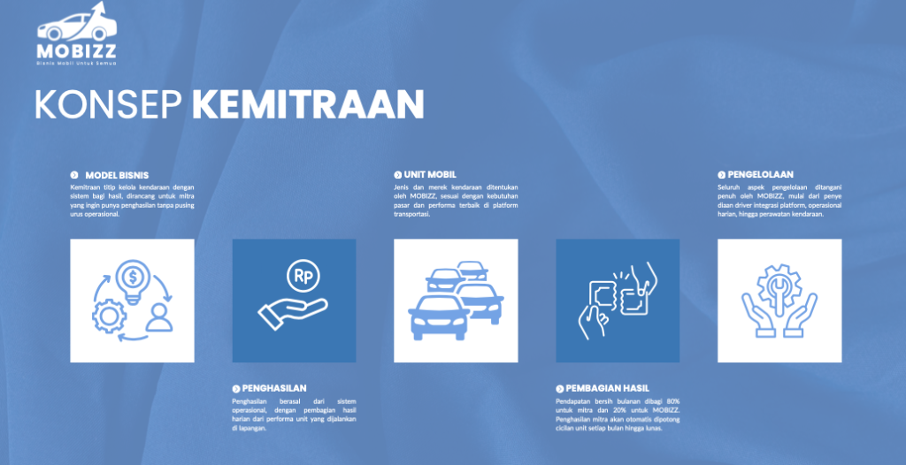 WEBSITE RESMI MOBIZZ - MOBIZZ